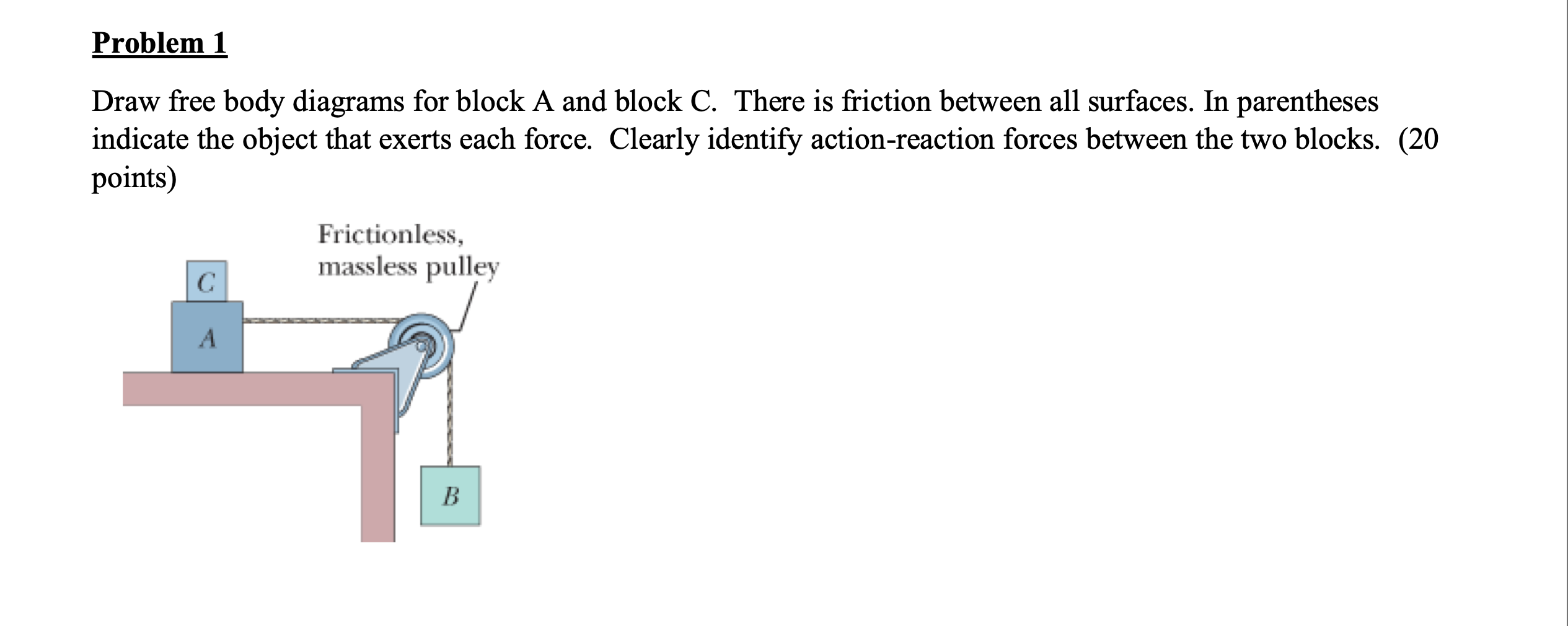 Solved Problem 1 Draw free body diagrams for block A and | Chegg.com