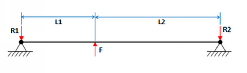 Solved 18. What are the reaction forces “R1” and “R2” in | Chegg.com