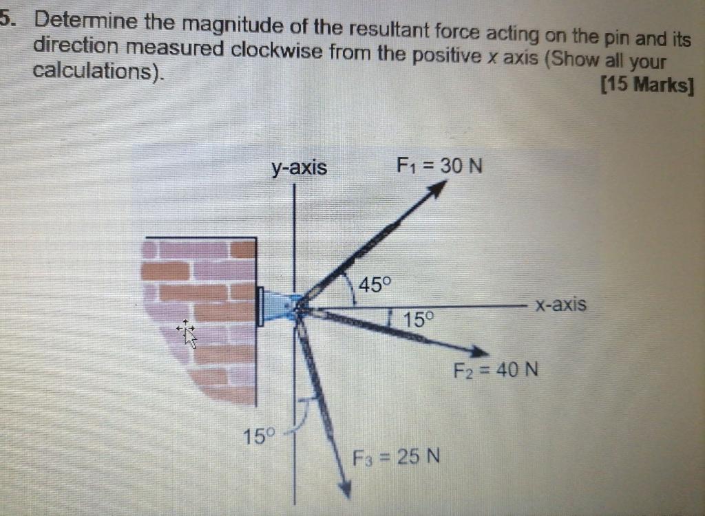 Solved Determine the magnitude of the resultant force acting | Chegg.com