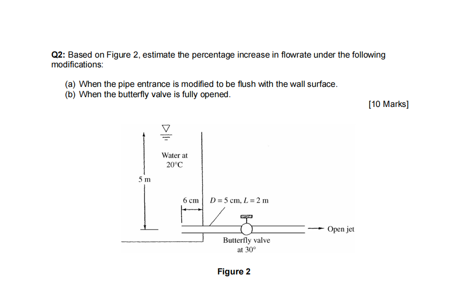 Solved Q2: Based on Figure 2, ﻿estimate the percentage | Chegg.com