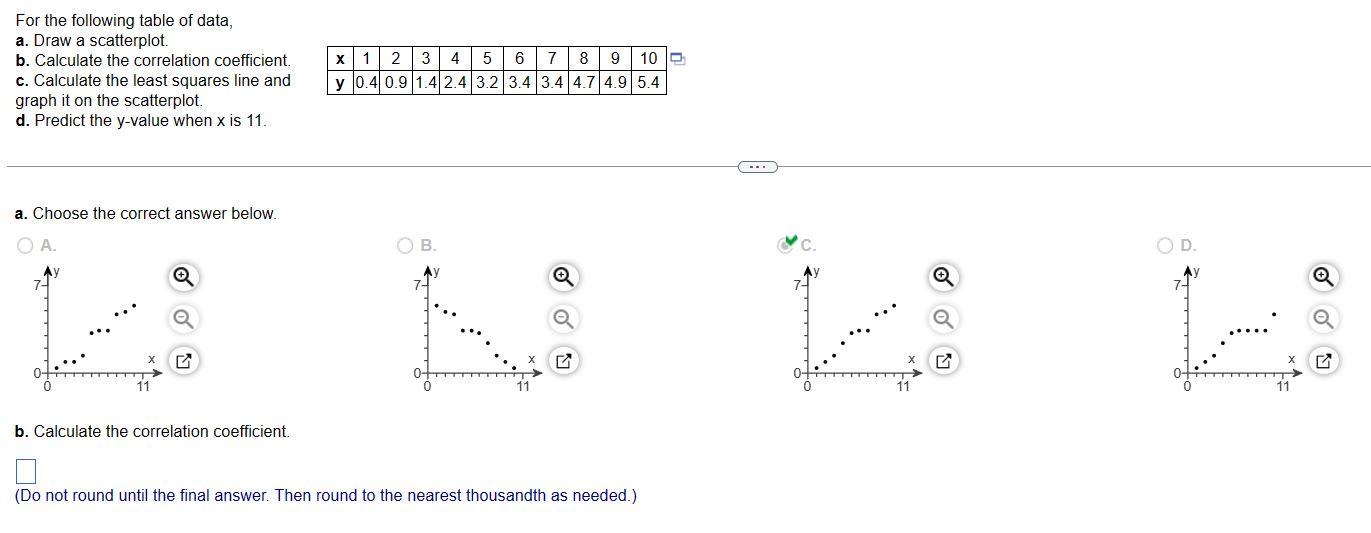 Solved For the following table of data, a. Draw a | Chegg.com