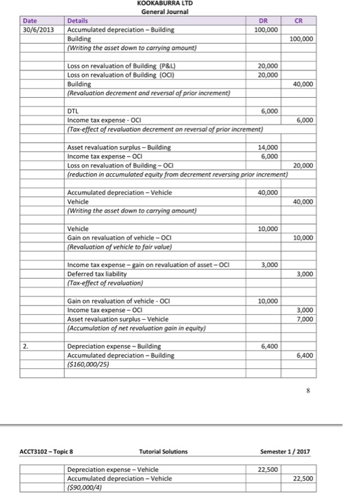 Solved Exercise 13.10 REVALUATION OF ASSETS KAS On 30 June | Chegg.com