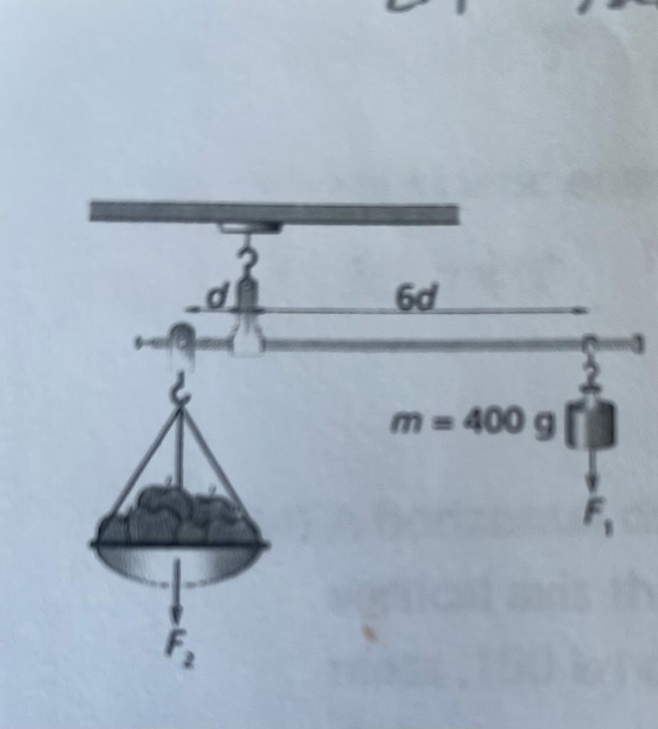 Solved In the above picture, a mass of 400 grams balances | Chegg.com