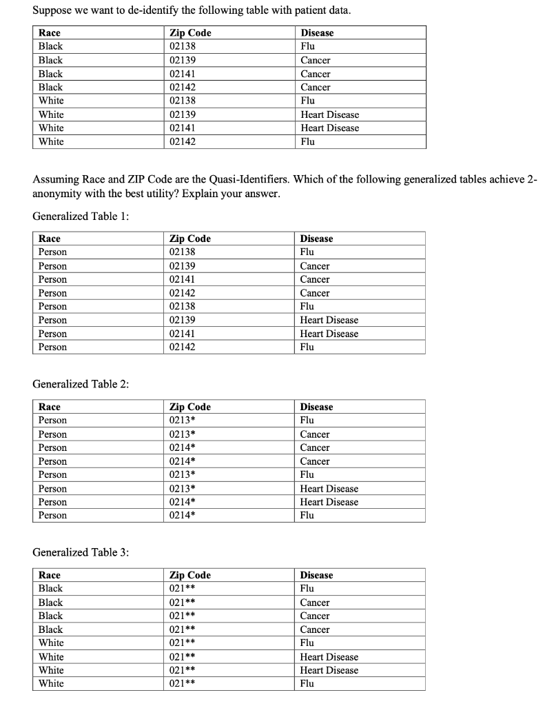 Solved The question about Database Security, please provide | Chegg.com
