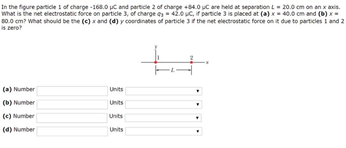 Solved In the figure particle 1 of charge-168.0 μC and | Chegg.com