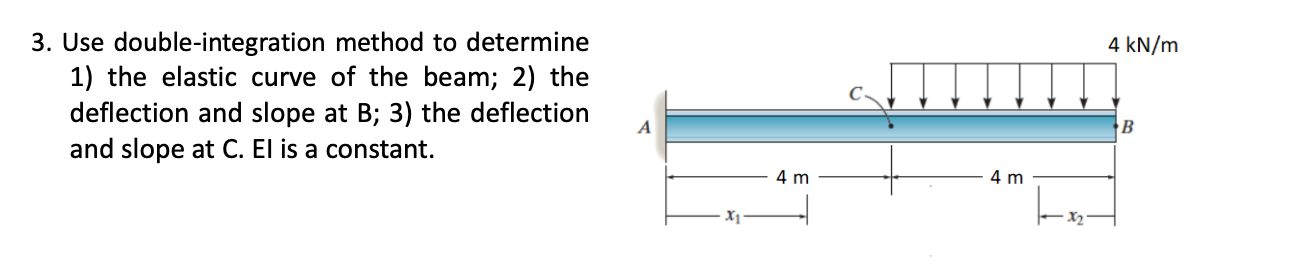Solved 3. Use double-integration method to determine 1) the | Chegg.com