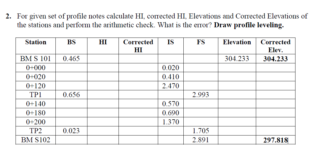 Solved 2. For given set of profile notes calculate HI, | Chegg.com