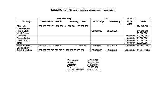6. Why is there still underutilized manufacturing | Chegg.com