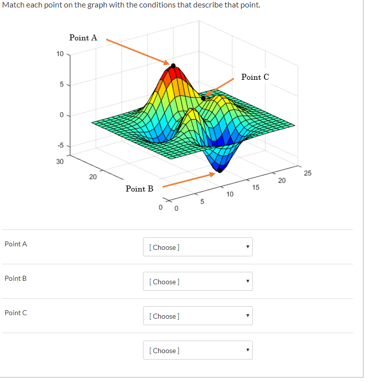Solved Match each point on the graph with the conditions | Chegg.com