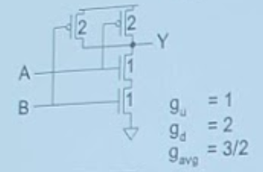 Solved Logical Effort HI-Skew NAND2; Could you please | Chegg.com
