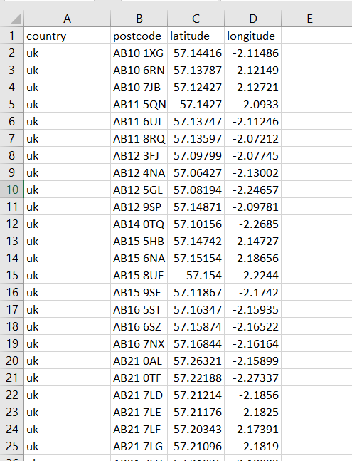 Solved Write a C++ program Using OOP techniques to find the | Chegg.com