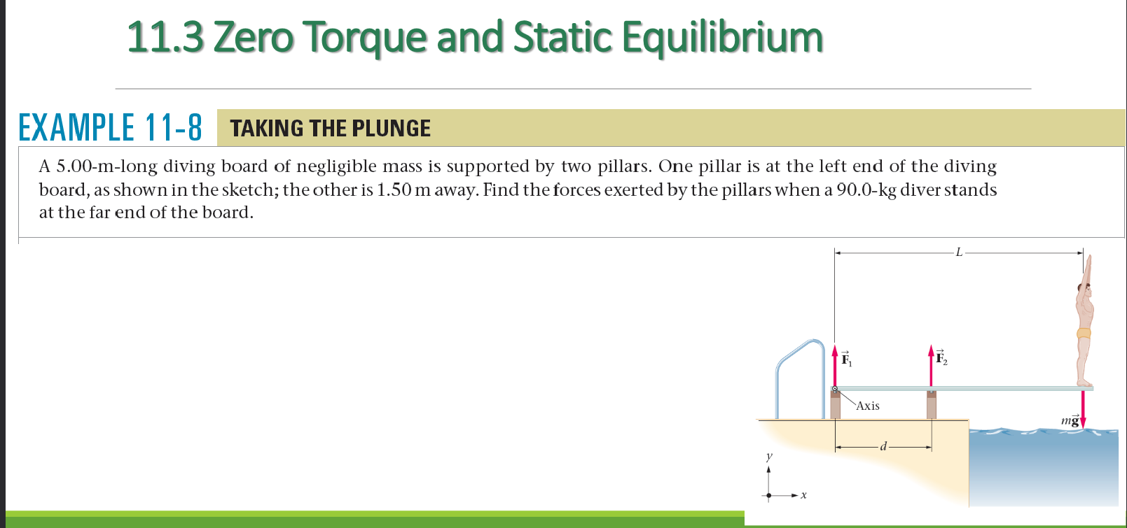 Solved 11.3 Zero Torque and Static Equilibrium ZAMPLE 11-8 | Chegg.com
