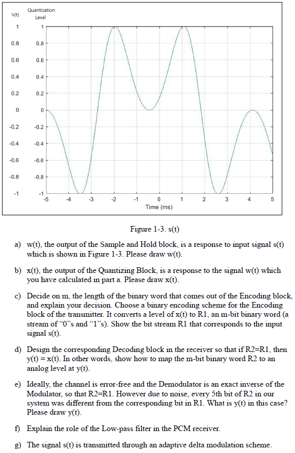 Solved 1 Pulse Code Modulation Pcm System Is Shown In