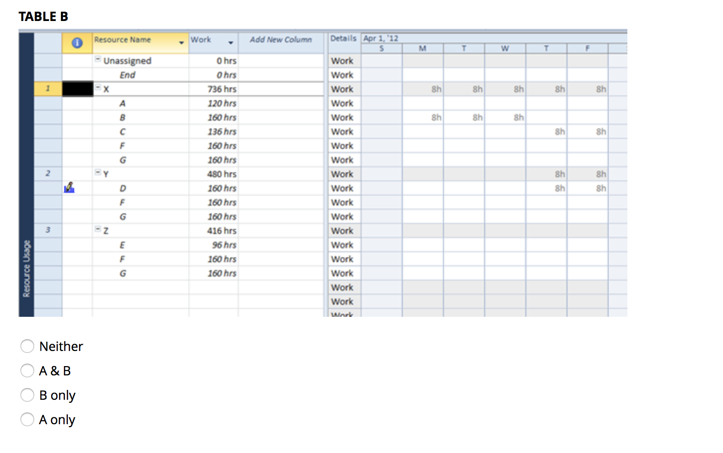 Solved Do either of the following tables from MS Project | Chegg.com