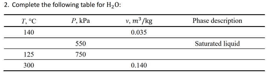Solved 2. Complete the following table for H2O : | Chegg.com