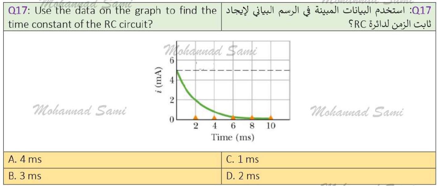 Solved Q17: Use the data on the graph to find the استخدم | Chegg.com