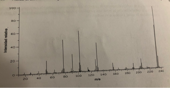 Solved Draw the dibenzalacetone structure, write the peak | Chegg.com