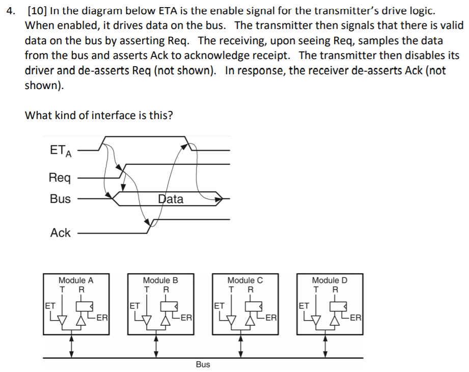4. [10] In the diagram below ETA is the enable signal | Chegg.com