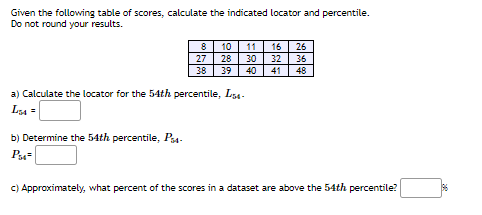 Solved Given the following table of scores, calculate the | Chegg.com