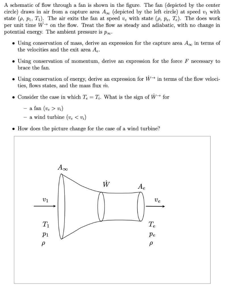 Solved A schematic of flow through a fan is shown in the | Chegg.com