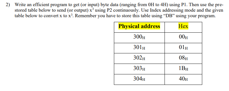 Solved Write An Efficient Program To Get Or Input Byte