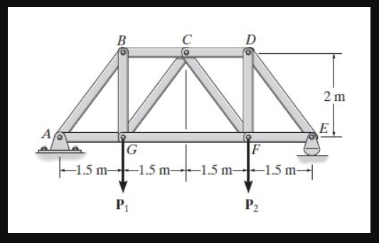 Solved Determine the force in all the elements of the truss, | Chegg.com