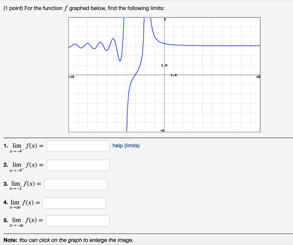 Solved (1 point) For the function f graphed below, find the | Chegg.com