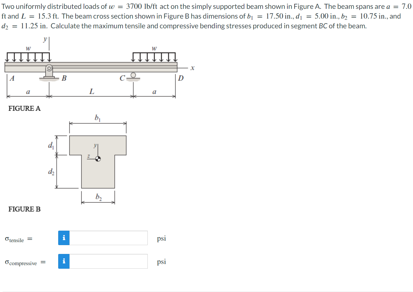 Solved Two uniformly distributed loads of w=3700lb/ft act on | Chegg.com