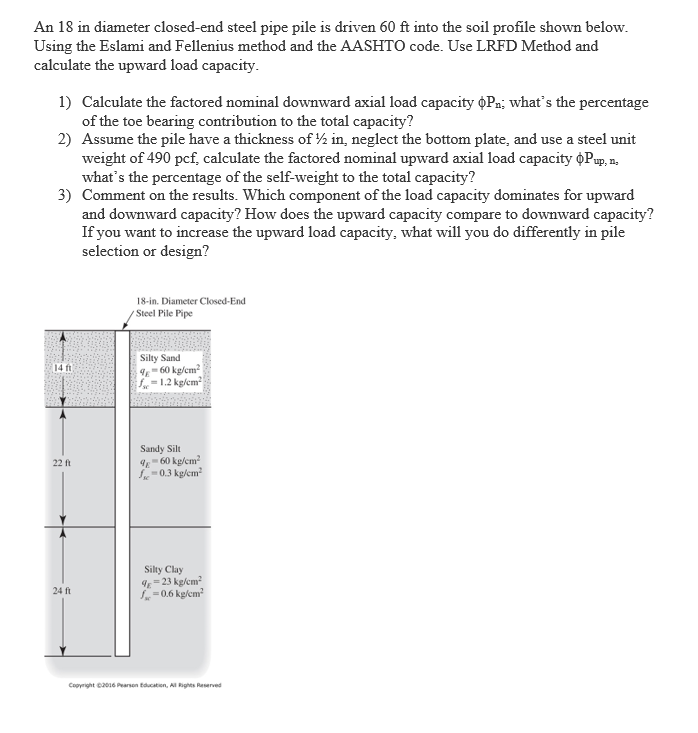 An 18 in diameter closed-end steel pipe pile is | Chegg.com