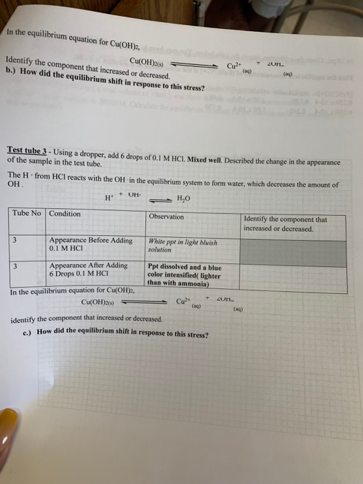 Solved In the equilibrium equation for Cu(OH) Cu(OH)2Cu | Chegg.com
