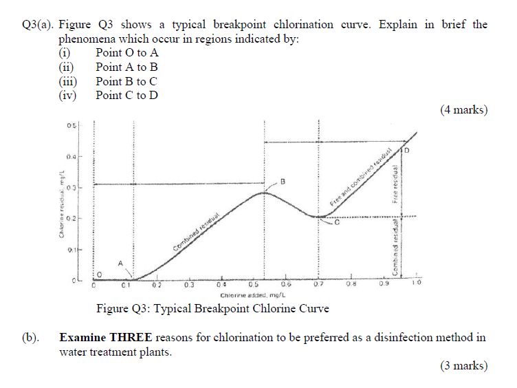 Solved Q3(a). Figure Q3 shows a typical breakpoint | Chegg.com