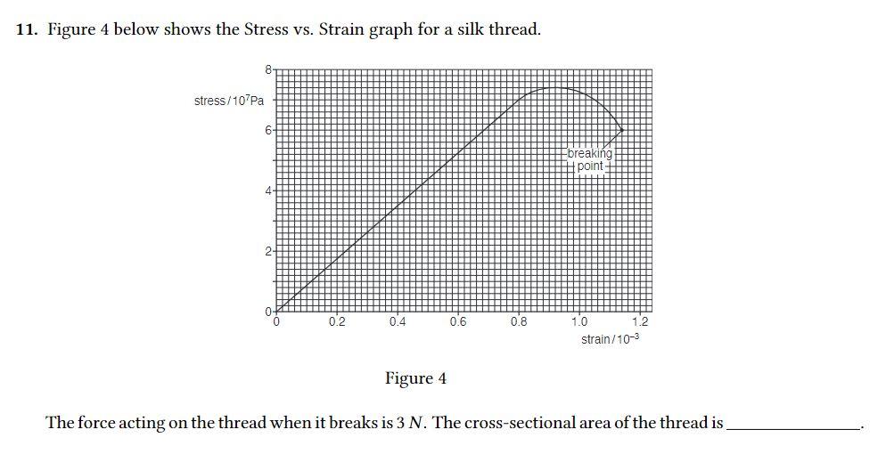 Solved 11. Figure 4 below shows the Stress vs. Strain graph | Chegg.com