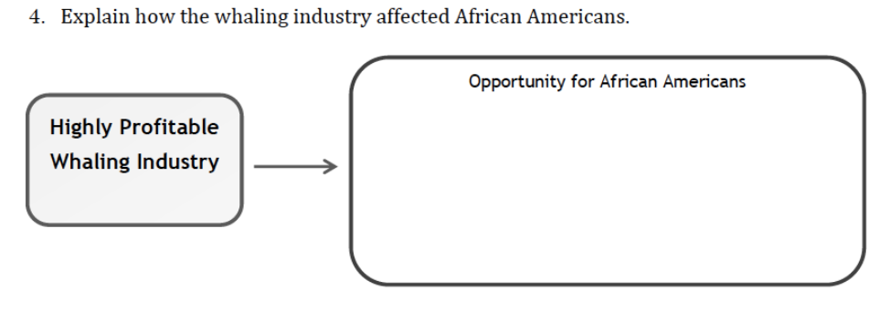 Solved 4. Explain how the whaling industry affected African | Chegg.com