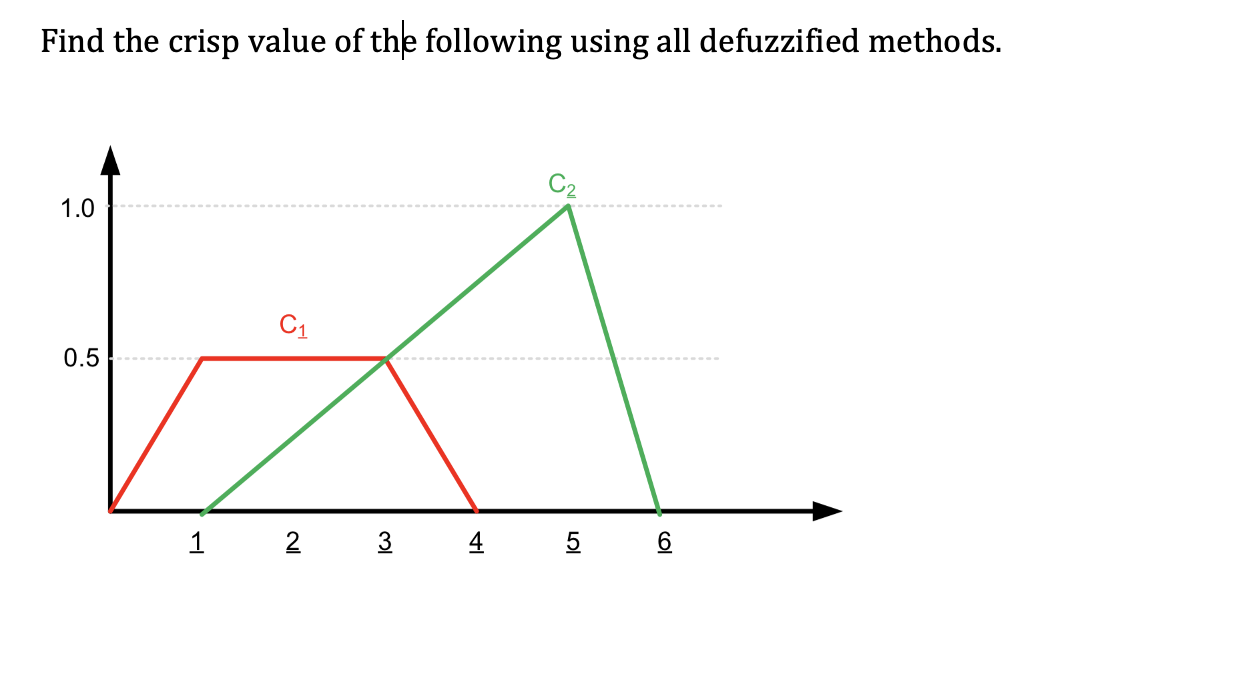 Solved Find The Crisp Value Of The Following Using All 