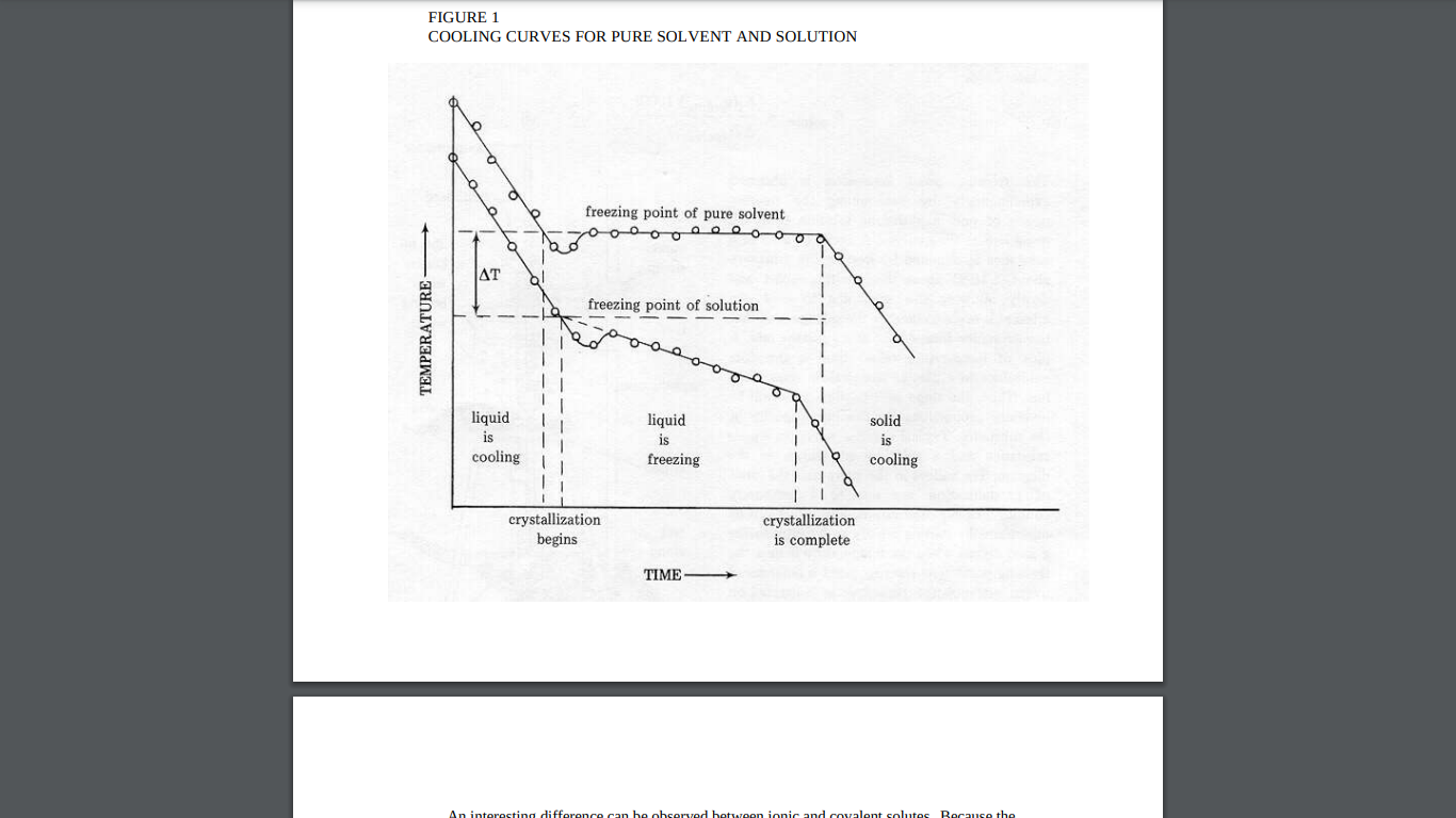 Freezing Point Depression Lab 1 / 7 Experiment 21: | Chegg.com