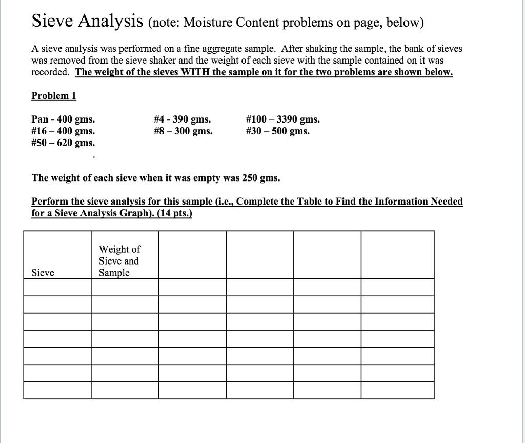 Solved Sieve Analysis (note: Moisture Content problems on | Chegg.com