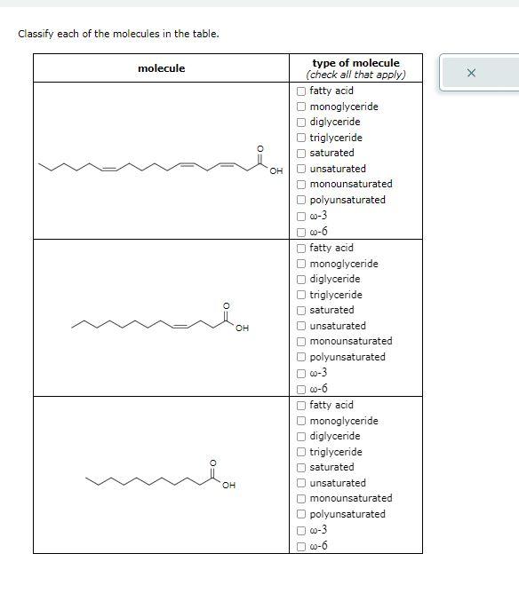 Solved Classify each of the molecules in the table. | Chegg.com