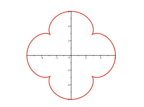 Solved Let be the curve of the plane parameterized by | Chegg.com