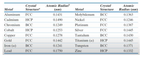 Solved Below Are Listed Diffraction Angles For The First