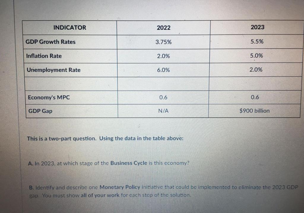 Solved ANSWER THOSE QUESTIONS ABOUT THIS TABLE PROBLEM 1- IN | Chegg.com