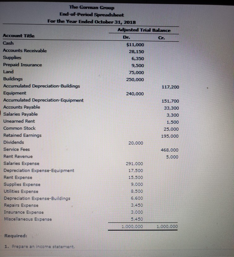 Solved The Coan Group For the Vear Ended October 31, 2018 | Chegg.com