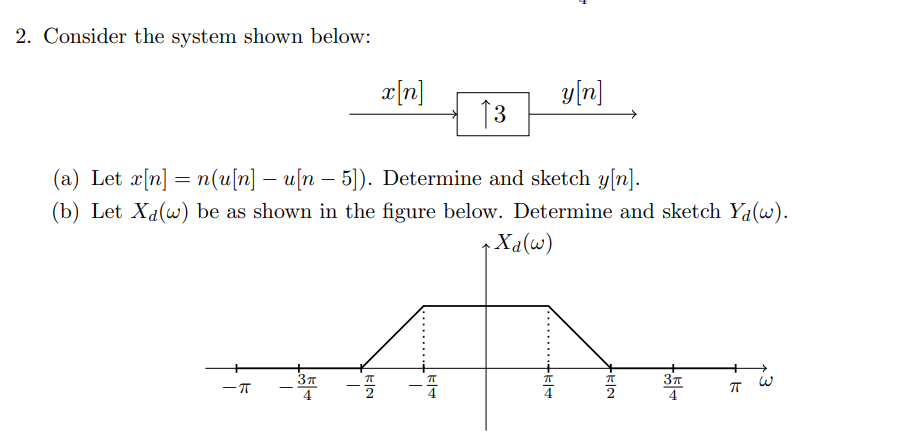 Solved Question about upsampling in digital signal | Chegg.com