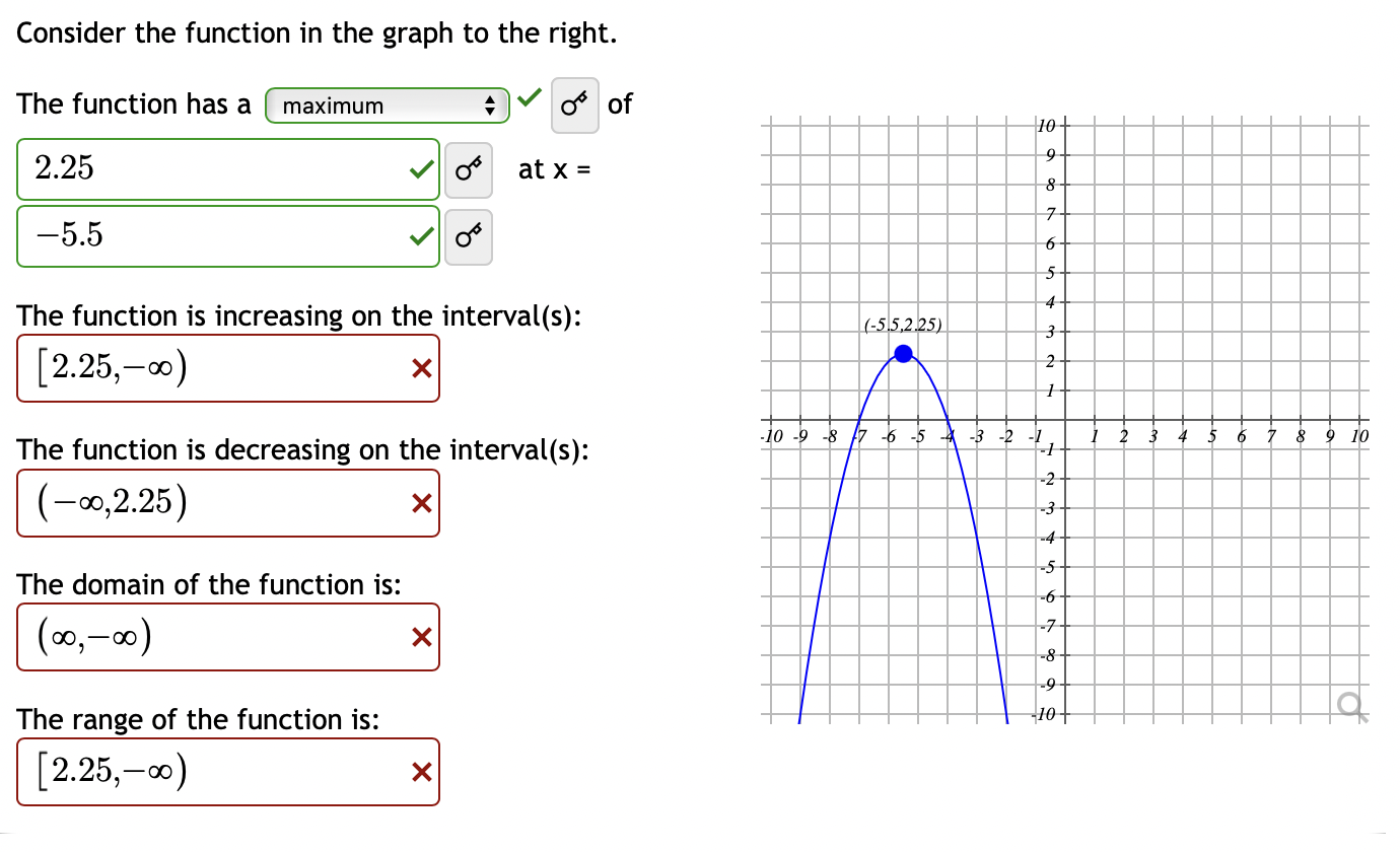 Solved Consider the function in the graph to the right. The | Chegg.com