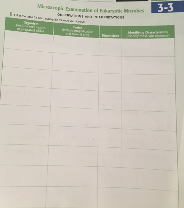 3-3 Microscopic Examination of Eukaryotic Microbes | Chegg.com