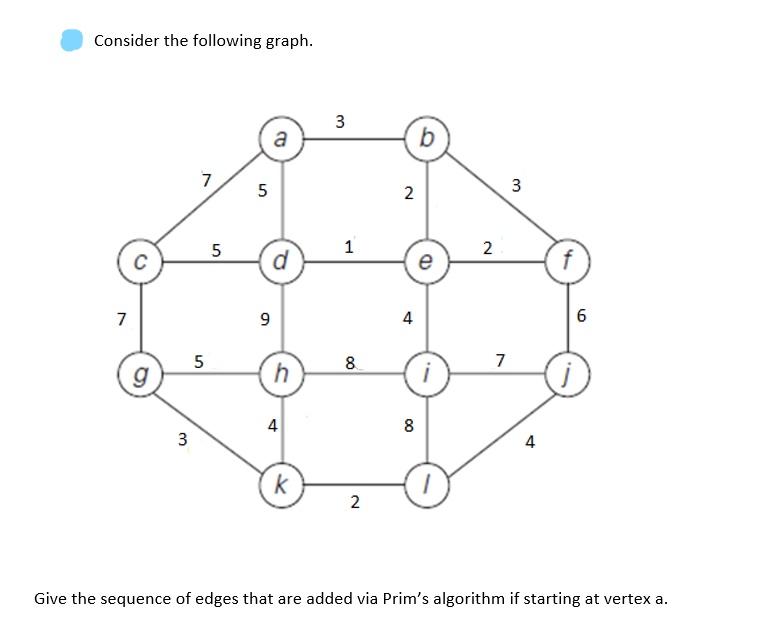 Solved Consider the following graph. 3 a b 7 5 5 3 2 N 5 1 1 | Chegg.com