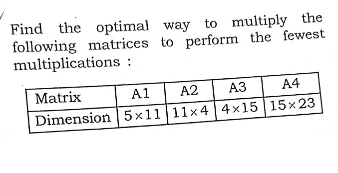 Solved Find the optimal way to multiply thefollowing | Chegg.com