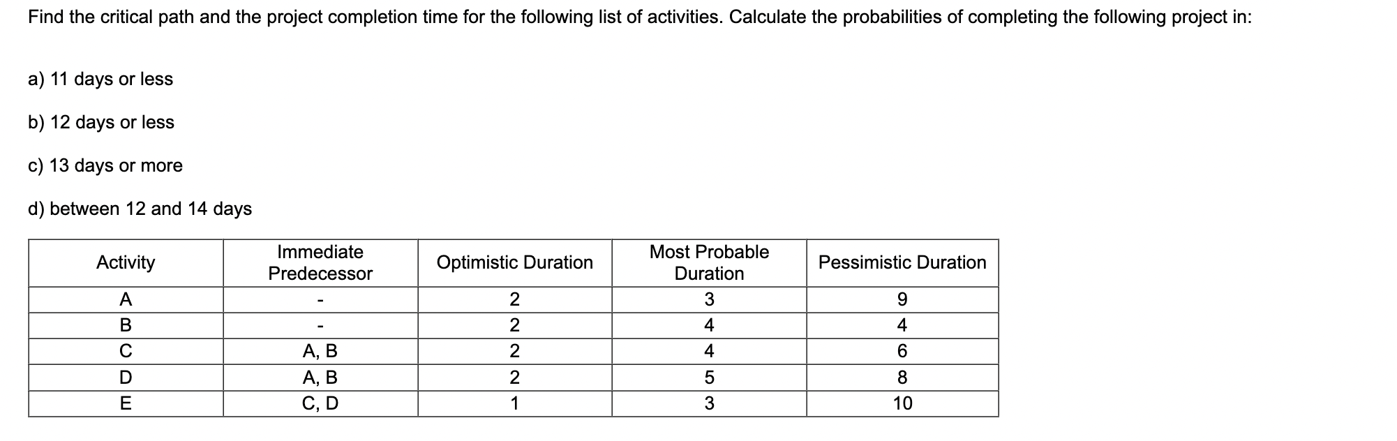Solved Find the critical path and the project completion | Chegg.com