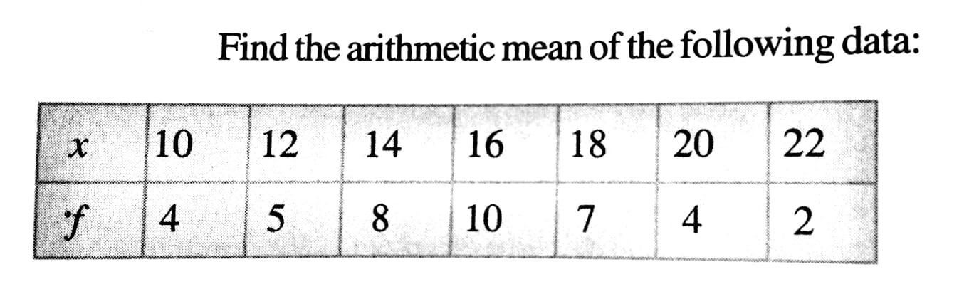 Solved Find the arithmetic mean of the following data: X 10 | Chegg.com