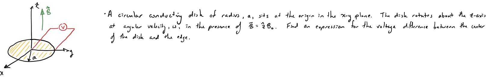 Solved - A circular conducting disk of radivs, a, sits at | Chegg.com