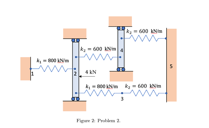 2. (25 points) Consider the spring assembly shown in | Chegg.com